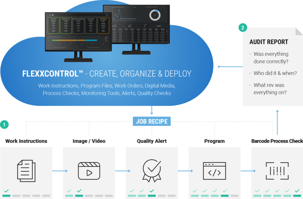 FlexxConnect™ - How It Works - Flexxbotics