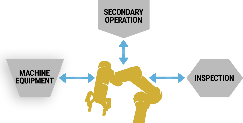 Flexxbotics | Advanced Robotic Machine Tending